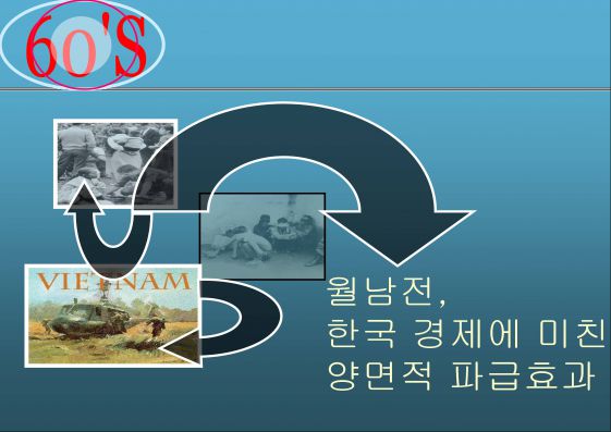 월남전,한국 경제에 미친 양면적 파급효과