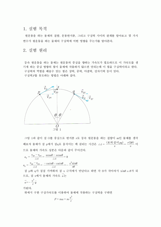 [일반물리학실험] 원운동과 구심력 - 원운동을 하는 물체의 질량, 운동반지름, 그리고 구심력 사이의 관계를 알아보고 몇 가지 변수가 원운동을 하는 물체의 구심력에 어떤 영향을 주는가를 알아본다.