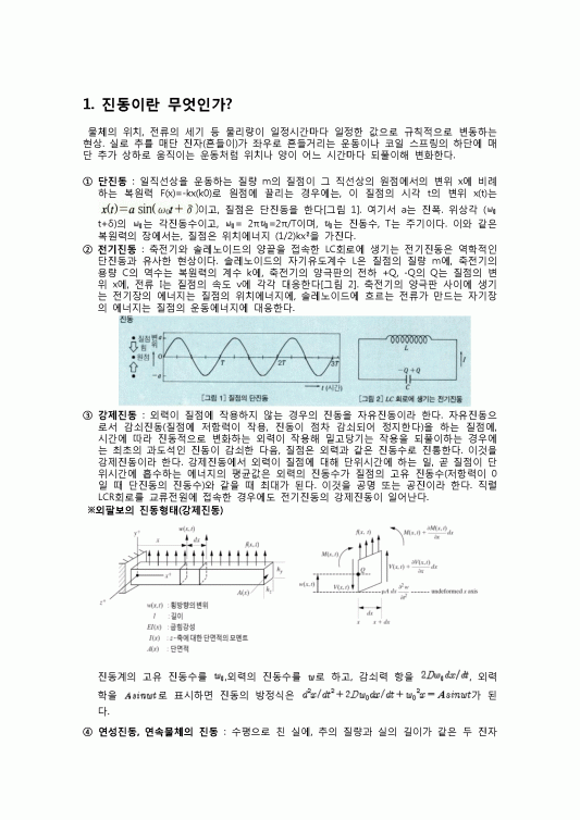 [실험] (예비 & 결과) 외팔보의 고유 진동수