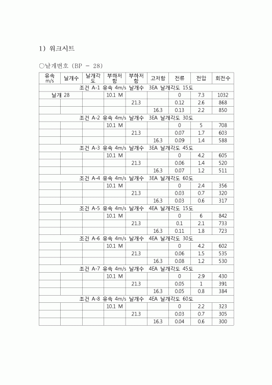 풍량에너지 실험