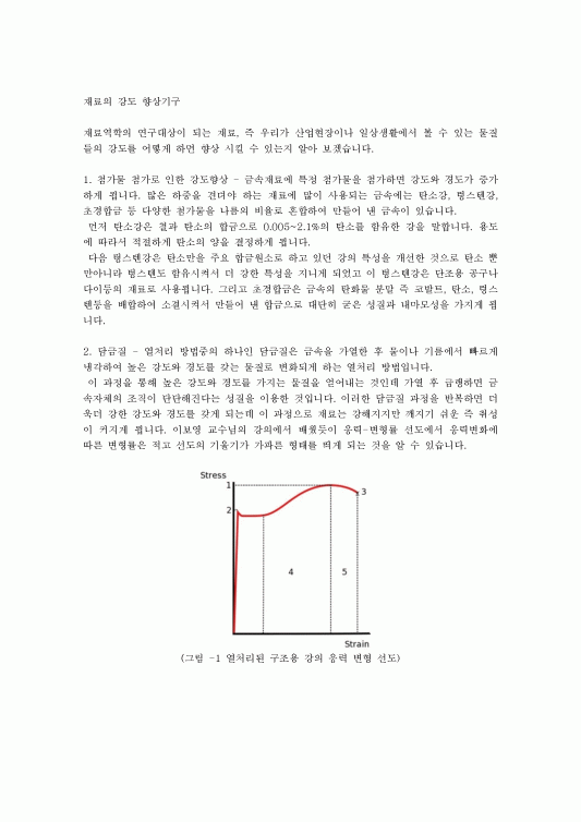 재료의 강도 향상기구