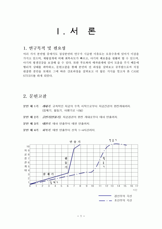 [여성]자연분만 CASE (normal delivery CASE)