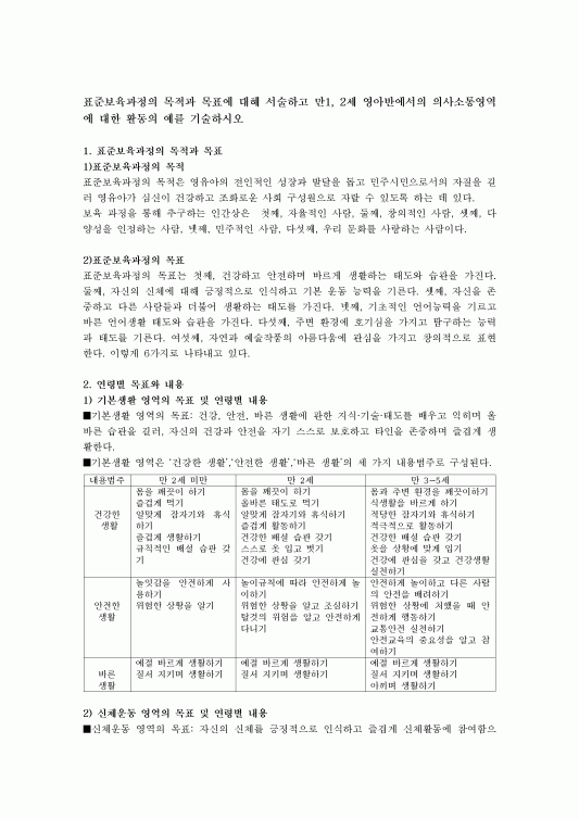 표준보육과정의 목적과 목표에 대해 서술하고 만1, 2세 영아반에서의 의사소통영역에 대한 활동의 예를 기술