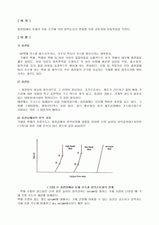 [화학공학] 충전탑 압력손실 실험 - 충전탑에서 유체의 유동 조건에 의한 압력손실의 변화를 측정 검토하여 유동특성을 익힌다