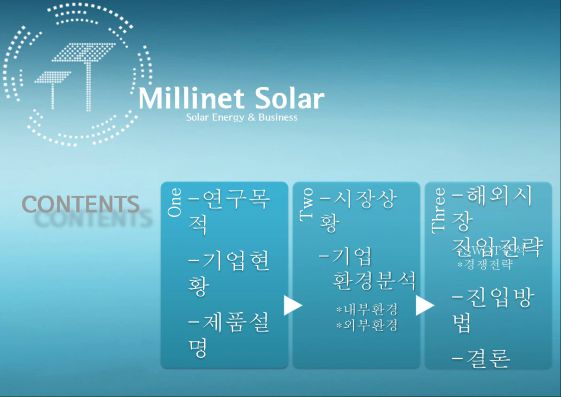 미리넷솔라 (Millinet Solar Solar Energy & Business) (태양열,태양열에너지,시장상황,해외시장 진입전략,SWOT분석).PPT자료