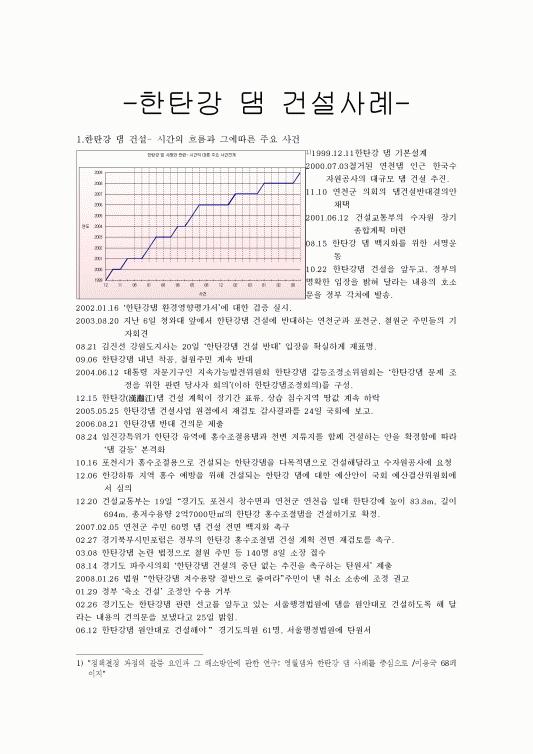 도시환경 문화 - 한탄강 댐 건설사례