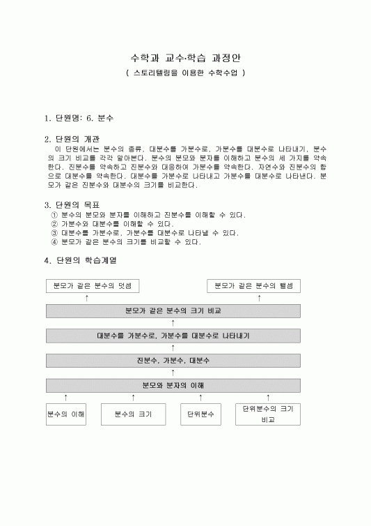 4학년 수학 지도안-6.분수-분모가 같은 분수의 크기를 비교(스토리텔링 수학수업)(세안)