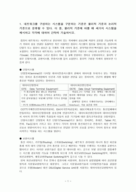 [e-비즈니스] 1. 네트워크를 구성하는 물리적 기준에 따를 때 세가지 시스템(단말시스템, 교환시스템, 전송 시스템) 기술 2. 다음의 약자를 풀어쓰시오. FTTH, WiBro, VAN, SET, PKI 3. SOA에 대해 간략히 설명