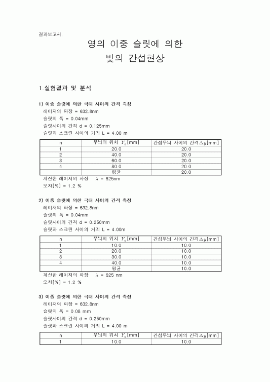 [예비] 영의 이중슬릿에 의한 빛의 간섭현상