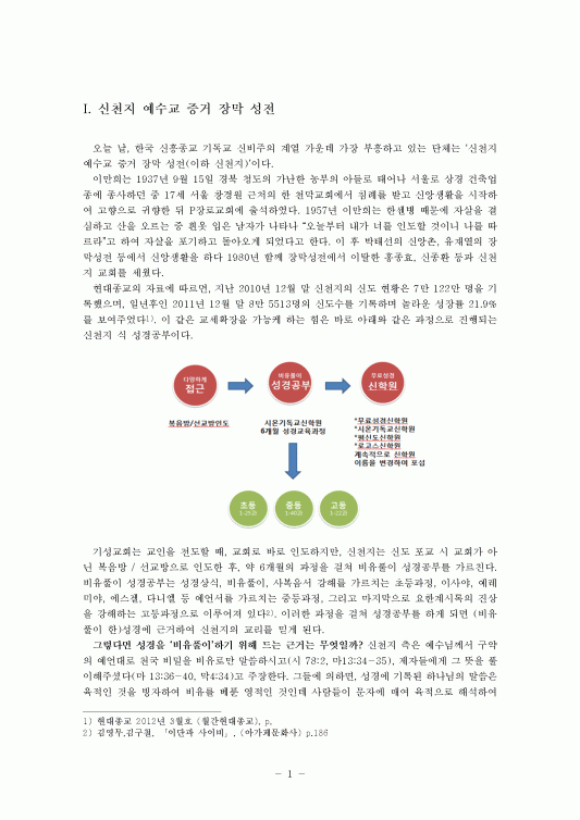 신천지 계시론의 허구성, “한국 신흥종교 기독교 신비주의 계열 계보도”를 통해서 보는 “신천지 예수교 증거 장막 성전”  계시론의 허구성