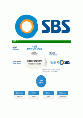 [SBS미디어넷-최신공채합격자기소개서]SBS자기소개서자소서,SBS미디어넷자소서자기소개서,SBS자소서,SBS미디어넷합격자기소개서,SBS-6페이지