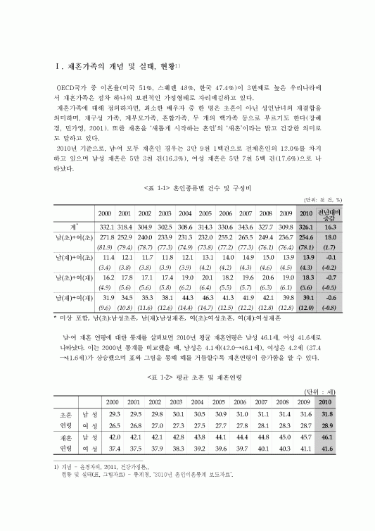 [가족복지론] 재혼가족에 관련된 소개와 문제점 및 해결방안