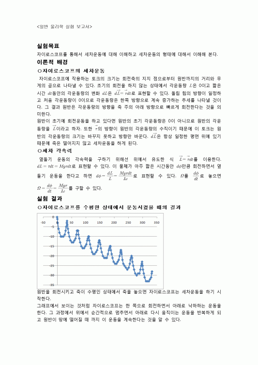 물리 실험보고서 - 자이로스코프[Gyroscope] 실험