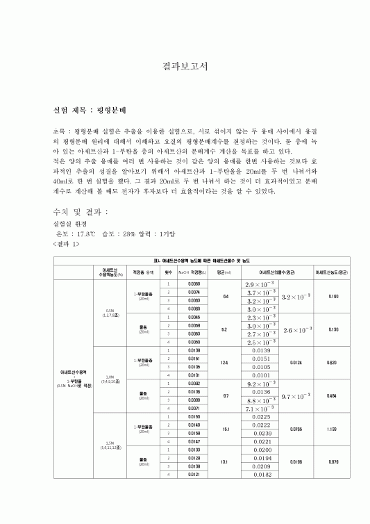 물리화학실험 - 평형분배 결과 보고서