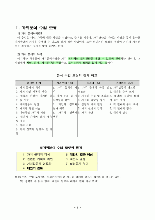 가치분석 수업 모형