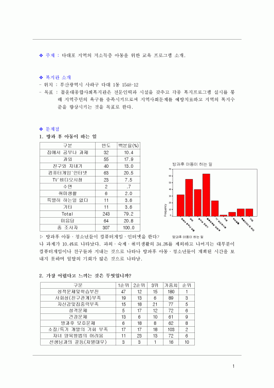 다대포 지역의 저소득층 아동을 위한 교육 프로그램 소개