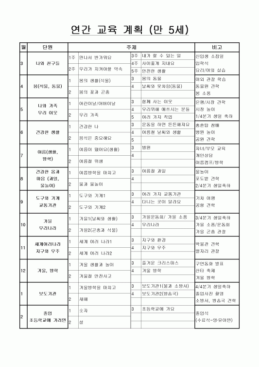 [교육 계획안] 세계여러나라, 지구와 우주