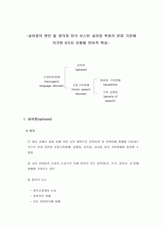 [언어치료] 실어증의 원인 및 정의와 미국 보스턴 실어증 학파의 분류 기준에 의거한 8가지 유형별 언어적 특성