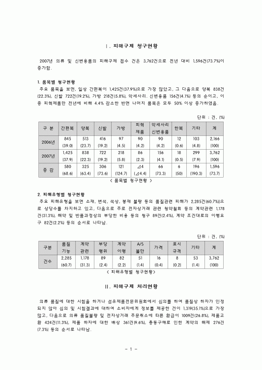 의류. 세탁관련 피해 구제 사례 연구