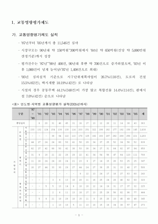 교통전문직 제도 및 교통영향평가제도에 관하여