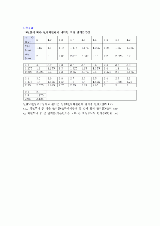 전자 회절 실험결과re