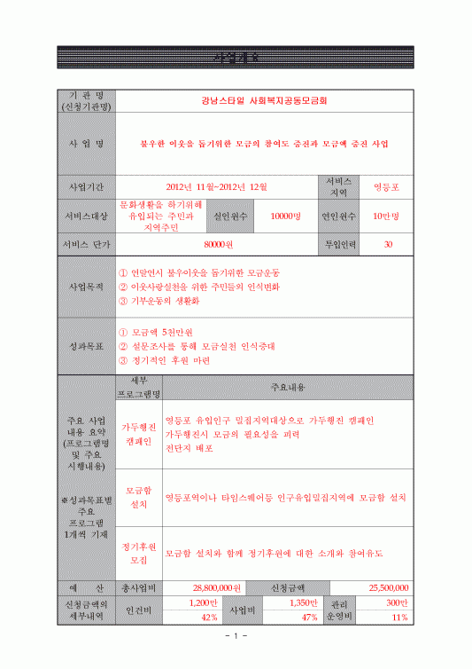 사회복지프로그램 개발과평가 실습과제 : 강남스타일 사회복지공동모금회 (불우한 이웃을 돕기위한 모금의 참여도 증진과 모금액 증진 사업)