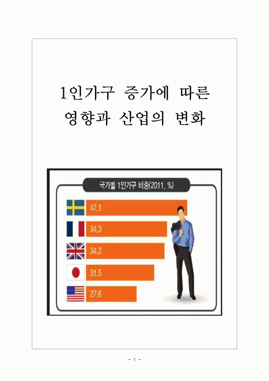 [1인가구] 1인가구(일인가구) 증가에 따른 영향과 산업의 변화 보고서