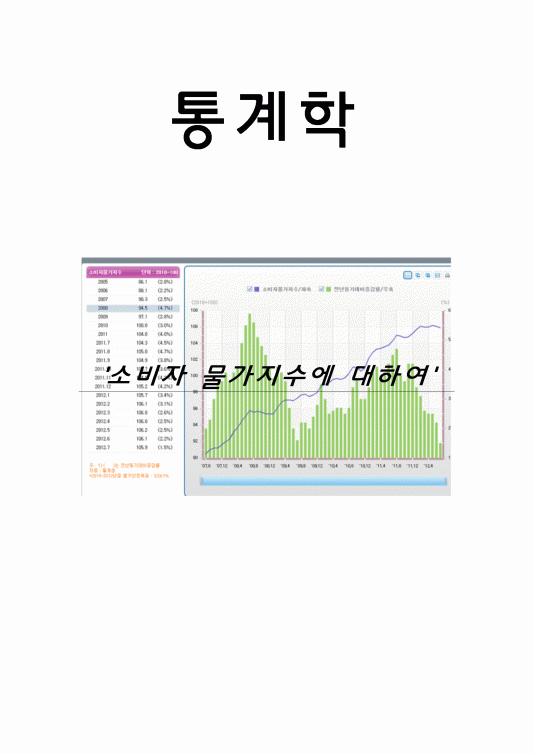 통계학 -소비자 물가지수에 대하여