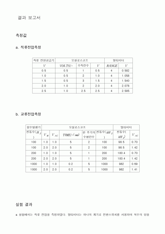 기본 전자측정 장비들의 사용법 결과