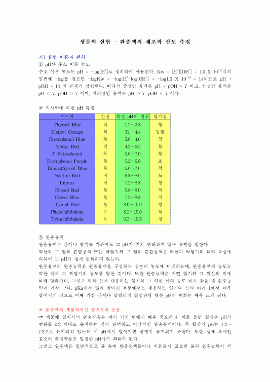 [생물학 실험] 완충액의 제조와 산도 측정