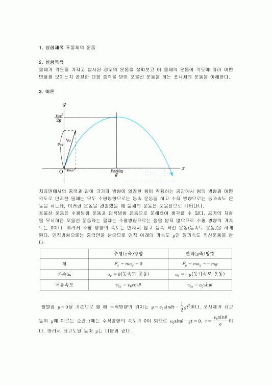 [물실(물리 실험)] 02.포물체의 운동 : 물체가 각도를 가지고 발사된 경우의 운동을 살펴보고 이 물체의 운동이 각도에 따라 어떤 변화를 보이는지 관찰한 다음 중력을 받아 포물선 운동을 하는 포사체의 운동 이해