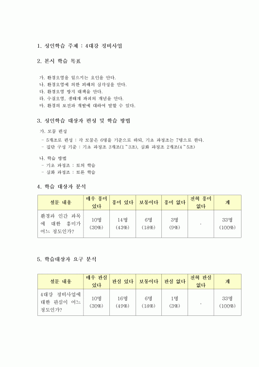 <성인학습 및 상담(교수-학습 지도안)> 프로그램명 : 환경과 인간 / 학습 주제 : 4대강 정비사업