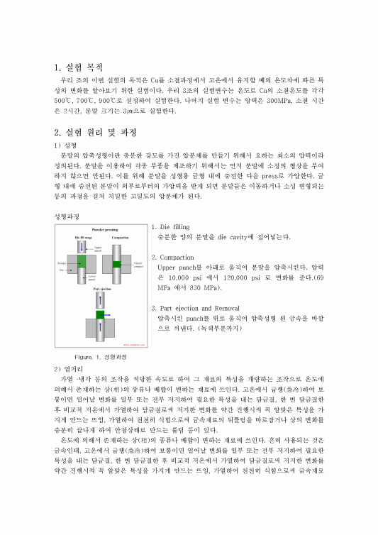 [신소재공학] Cu(구리)의 소결온도에 따른 물성 변화 (500, 700 ,900도)