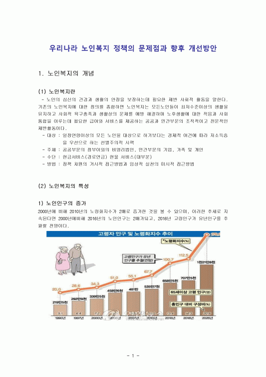 우리나라 ‘노인복지 정책’의 문제점과 향후 개선방안