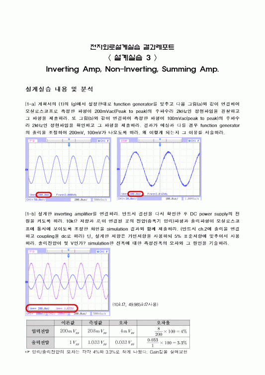 [전자회로설계 실습] (결과) Inverting Amp, Non-Inverting, Summing Amp