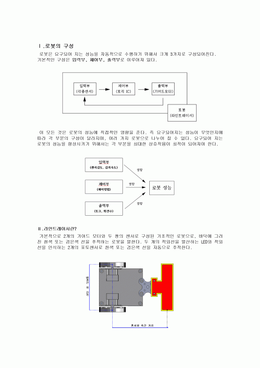 마이크로프로세서 I - 라인트레이서 보고서