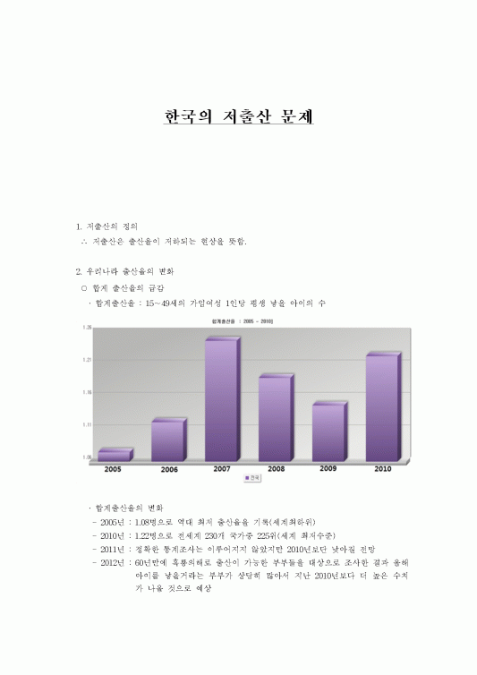 한국의저출산문제,핵가족화,출산문제