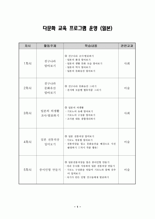 다문화 교육 프로그램 교수학습 지도안 (일본)