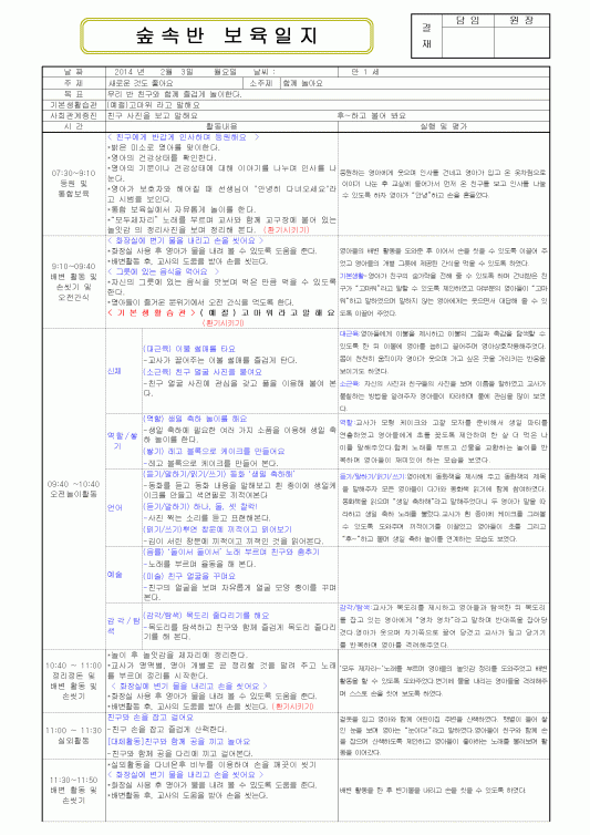 만1세) <어린이집 보육일지> 2월 1주 - 주제 : 새로운 것도 좋아요 / 소주제 : 함께 놀아요 / 목표 : 우리 반 친구와 함께 즐겁게 놀이한다 / 기본생활습관 :(예절)고마워 라고 말해요