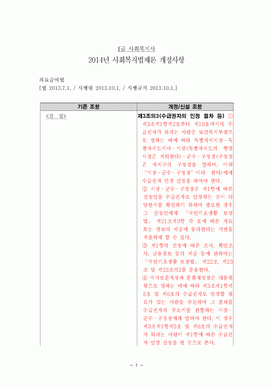 2015년 사회복지사1급 국가시험 사회복지법 개정 자료