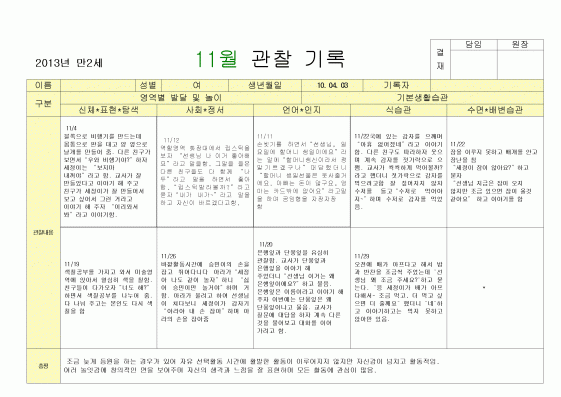 만2세영역별관찰일지