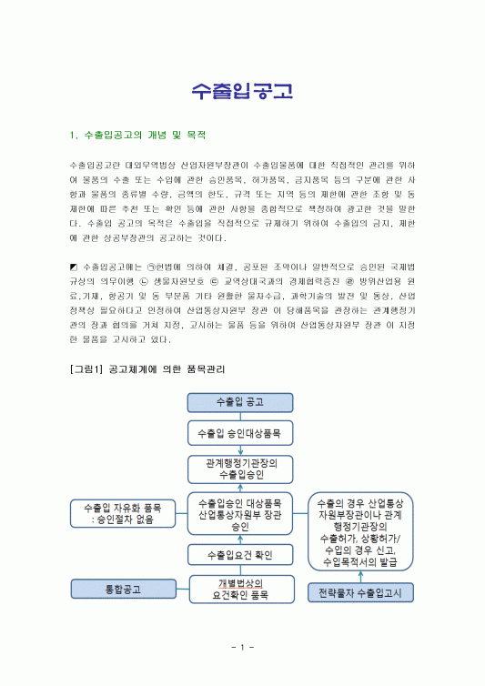 수출입공고