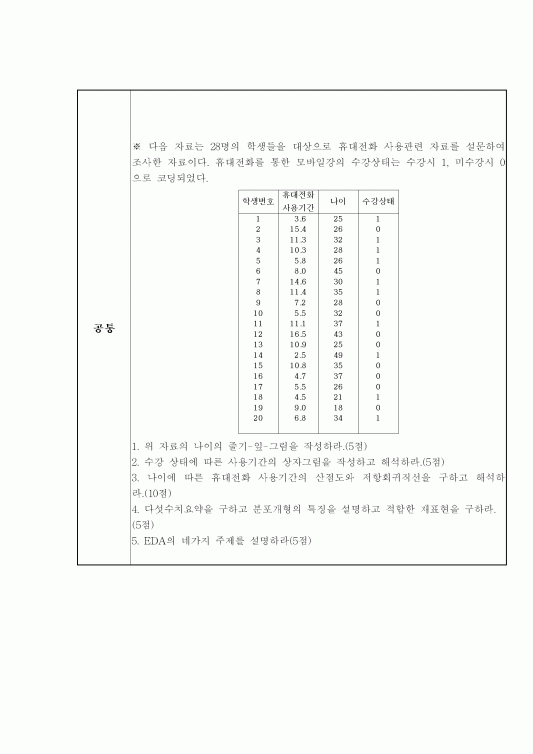 탐색적자료분석(판) - 자료 나이의 줄기-잎-그림 작성 & 수강 상태 따른 사용기간의 상자그림 & 나이에 따른 휴대전화 사용기간의 산점도, 저항회귀직선 & 다섯수치요약을 구하고 분포개형 특징, 적합한 재표현 & EDA주제