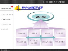 아시아나 항공(Asiana Airlines)의 전략적 제휴 (전략적 제휴배경, 목적, 형태, 효과, 항공사 제휴 추이, STAR ALLIANCE, 성공요건 분석).PPT자료-10페이지