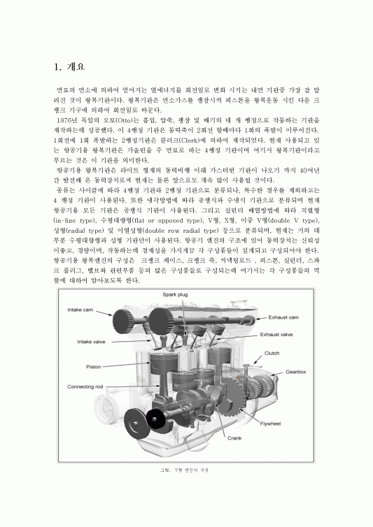 왕복엔진 구성품의 종류와 역할