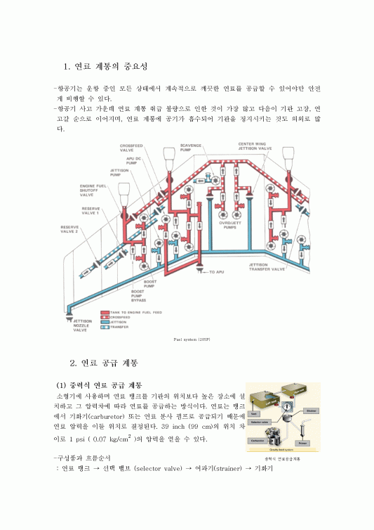 [공학/컴퓨터/통신] 항공기 연료계통의 구성과 고장탐구