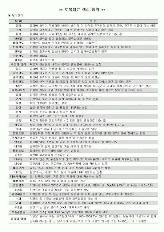 ** 토목재료 핵심 정리 (전범위)