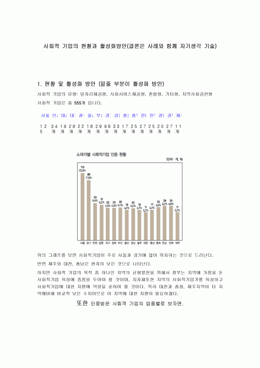 사회社會적기업의 현황과 활성화방안(결론은 사례와 함께 자기생각 기술)