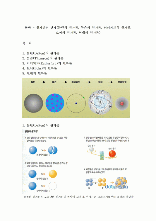 화학 -원자발전 단계(돌턴의 원자론, 톰슨의 원자론, 러더퍼드의 원자론, 보어의 원자론, 현대의 원자론)