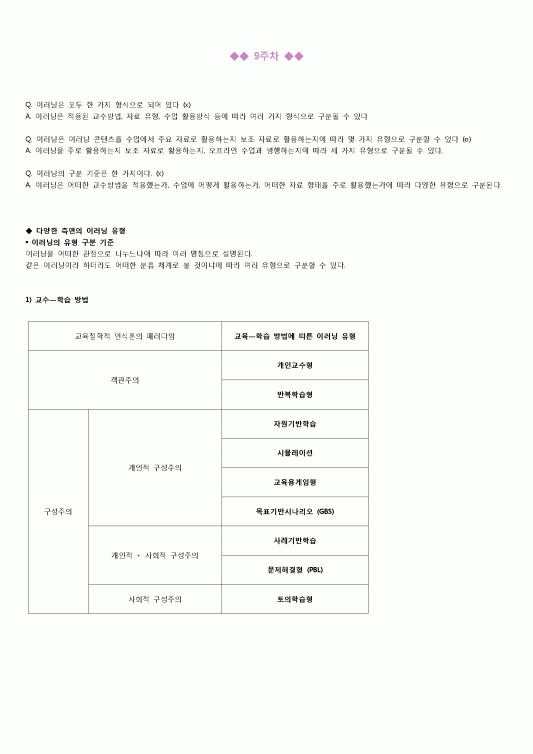 청주대 스마트한학습으로의 여행 9-15